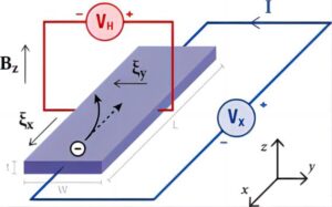 How Does a Hall Effect Sensor Work Automotive? - Vicorv Technology