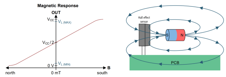 Mastering Hall Effect Sensors: Practical Troubleshooting Tips