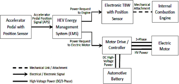 What is an Accelerator Pedal Position Sensor - Vicorv Technology
